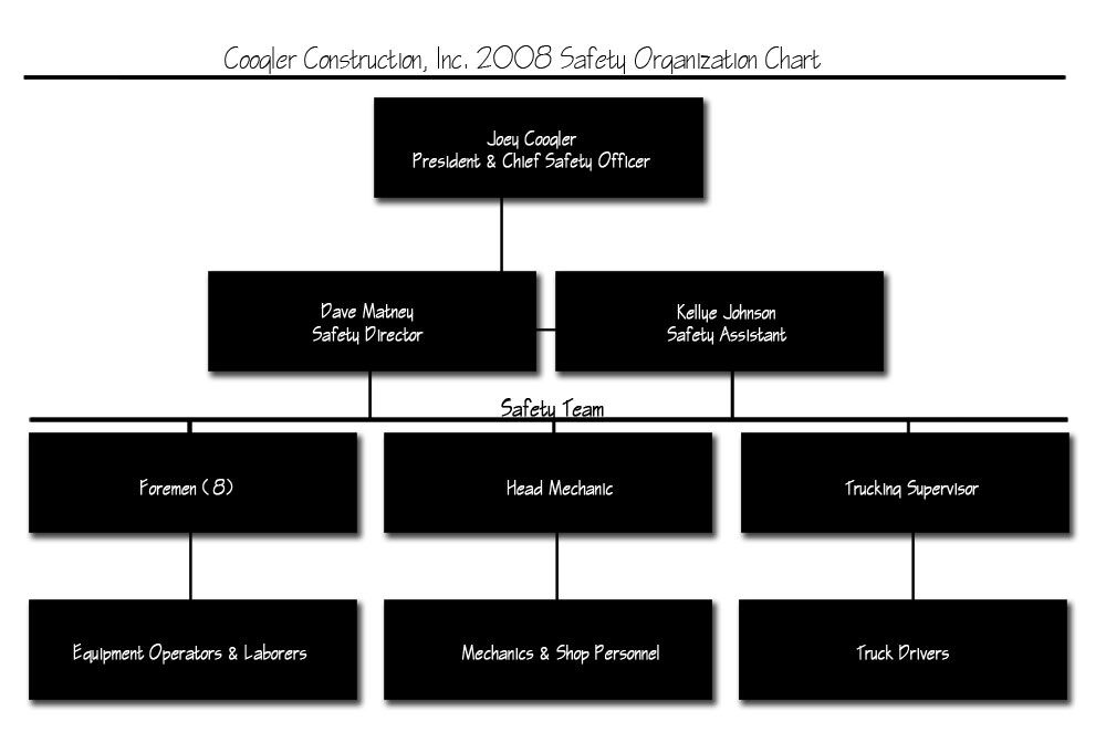Create Your Company's Construction Organizational Chart Template In ...