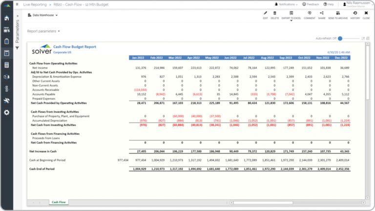 How To Create A Cash Flow Budget Template | Templatesz234.com ...
