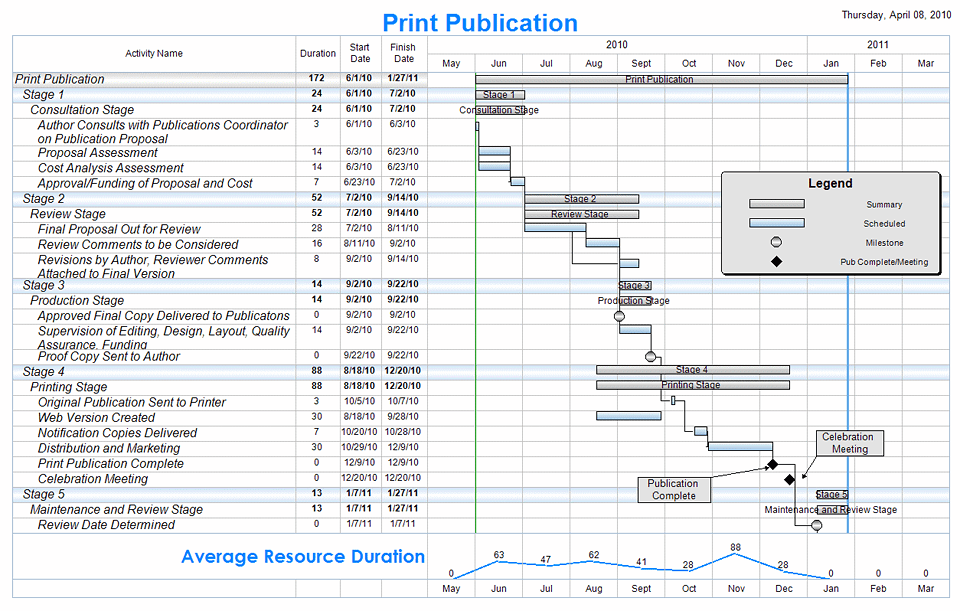 The Benefits Of Using A Production Management Template In 2023 ...