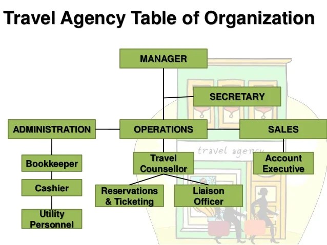 Travel Management Company Examples | Templatesz234.com - Templatesz234.com