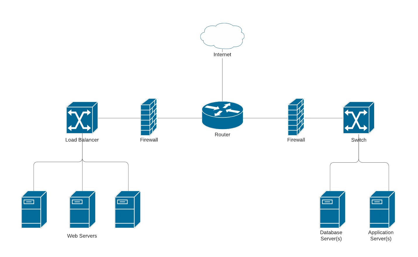 The Benefits Of A Network Diagram Template In 2023 | Templatesz234.com ...