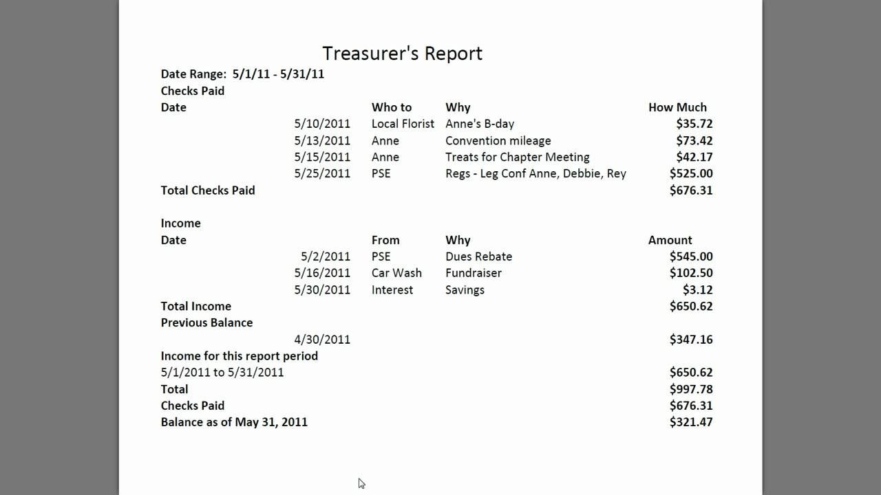 Treasurer Report Template Excel: Get The Most Out Of Your Financial ...