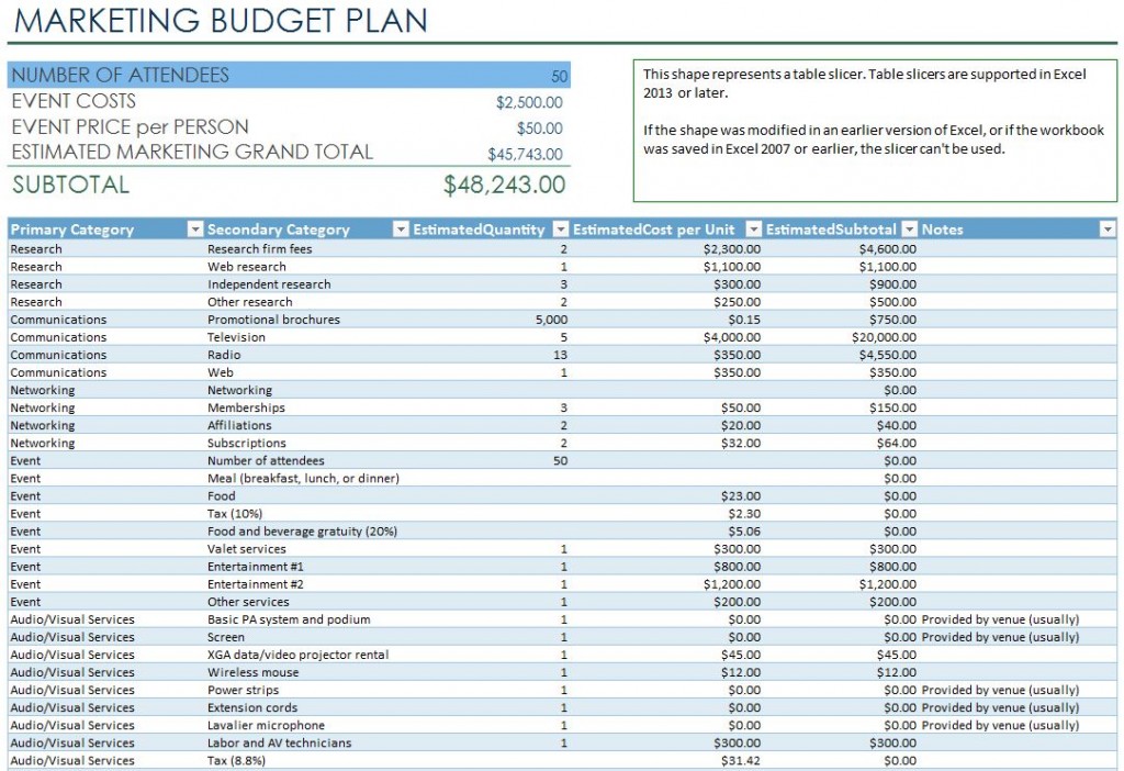 Creating An Effective Business Budget Plan Template | Templatesz234.com ...