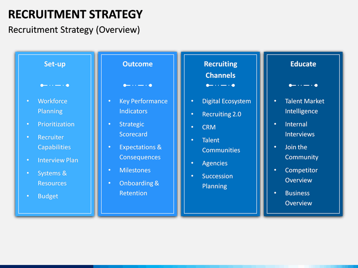How To Use An Effective Recruitment Strategy Template | Templatesz234 ...