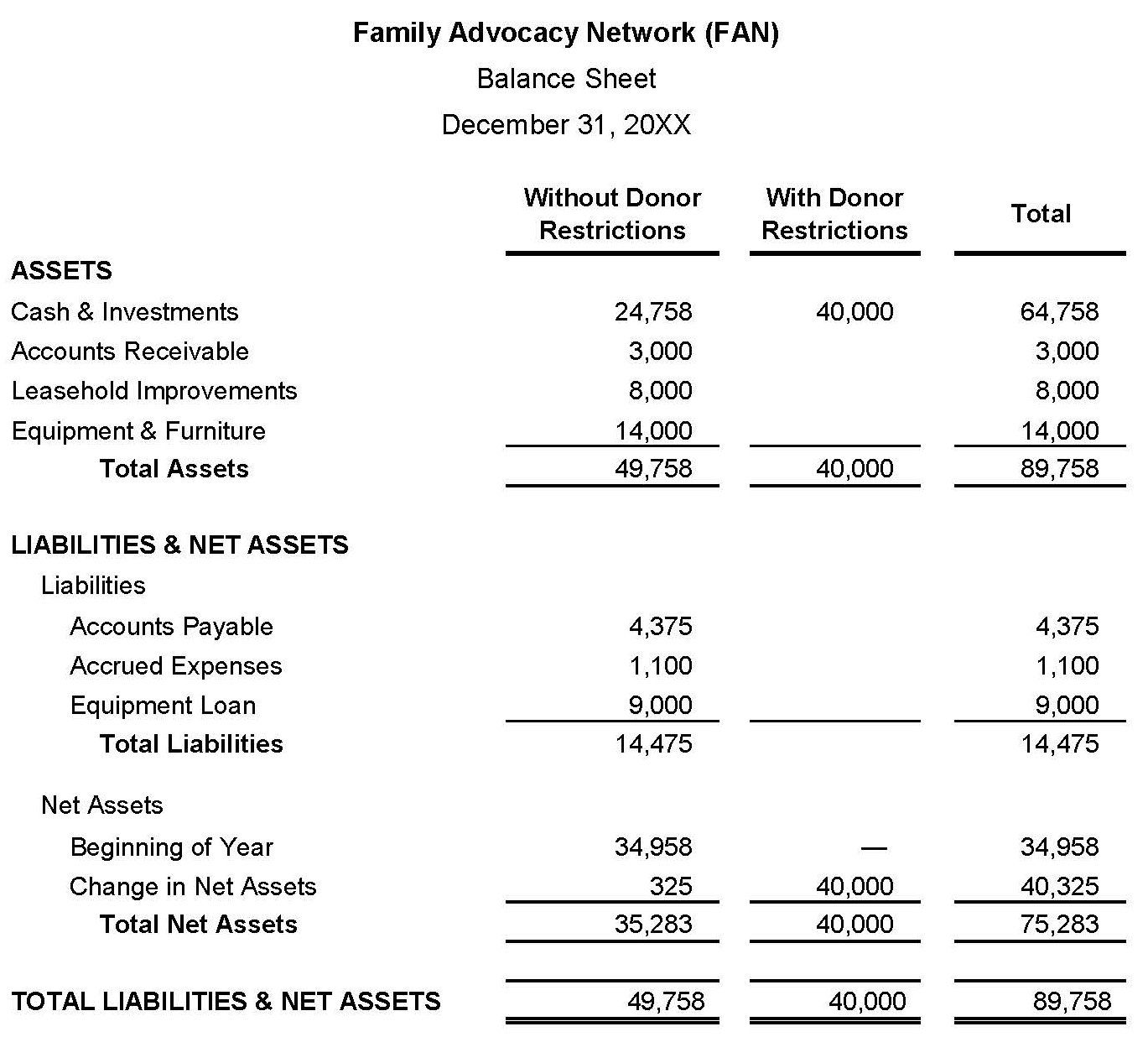 Balance Sheet Template For Non Profit Organization | Templatesz234.com ...