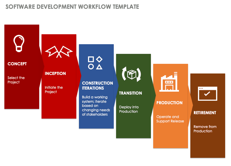 Simplifying The Workflow Process With A Template Word Document ...