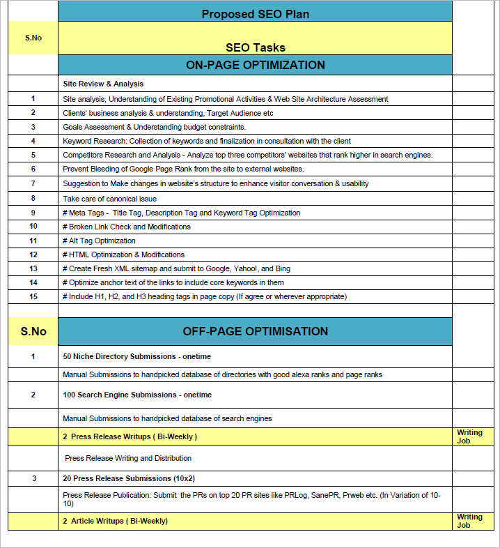 Creating An Seo Strategy Template For 2023 | Templatesz234.com ...
