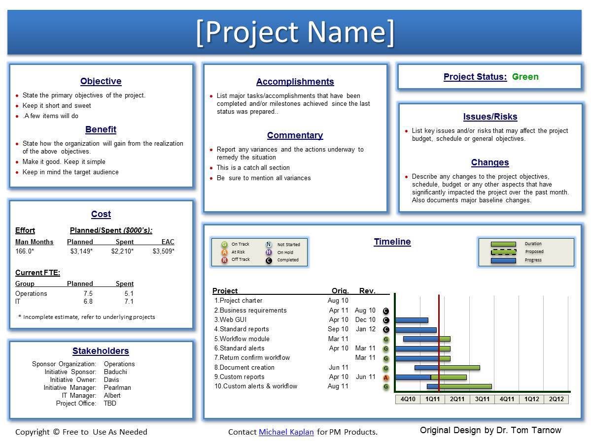 Project Management Review Template For 2023 | Templatesz234.com ...