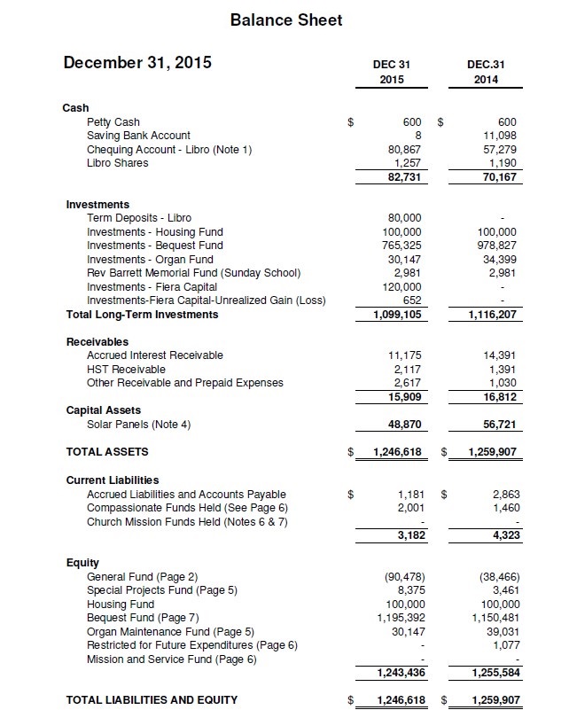 What Is A Church Balance Sheet Template? | Templatesz234.com ...