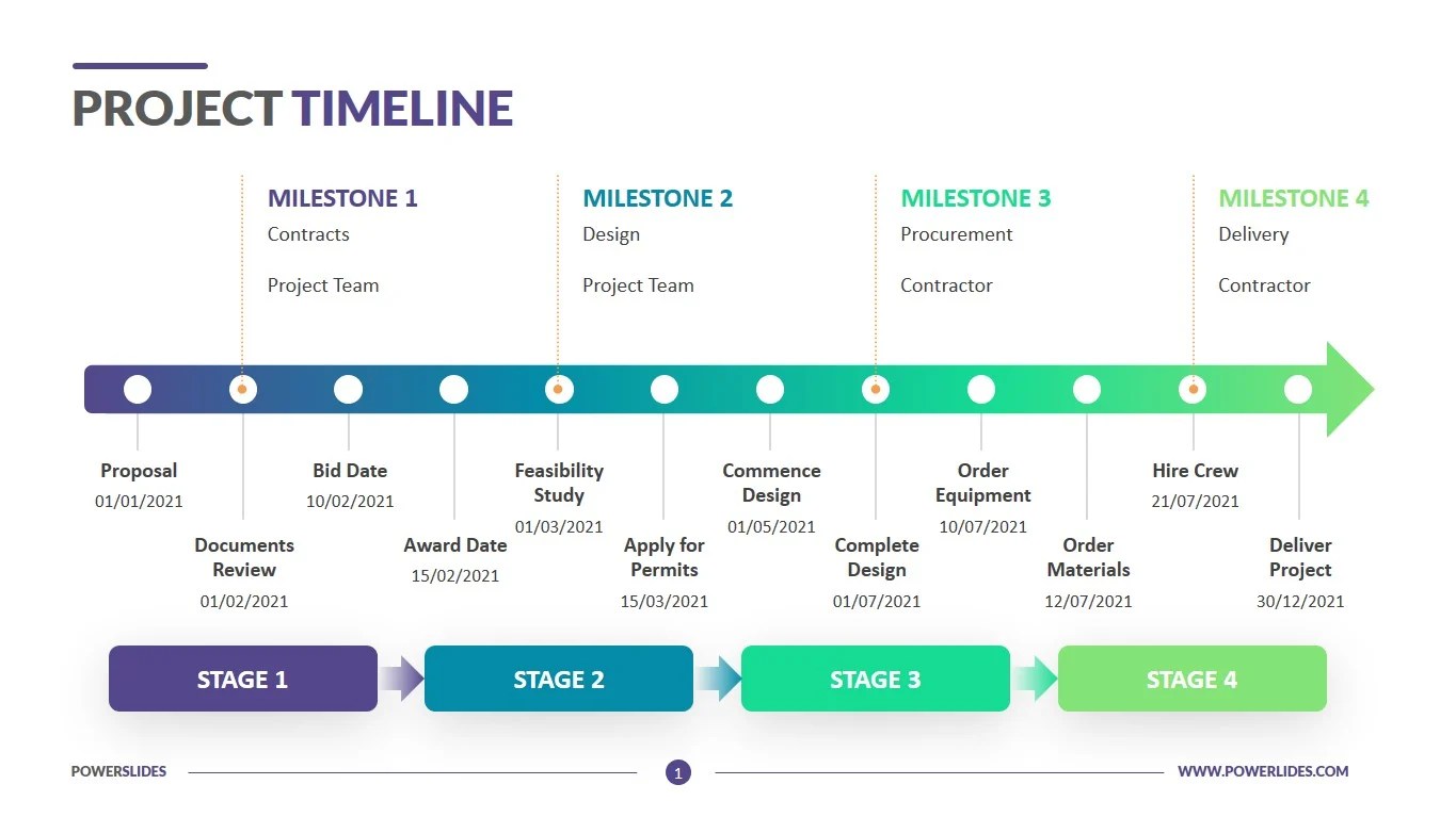 Project Proposal Timeline Template: The Best Way To Get Your Proposal ...