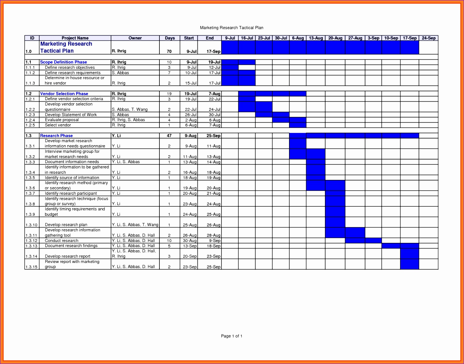 How To Create An Effective Project Work Plan Template | Templatesz234 ...