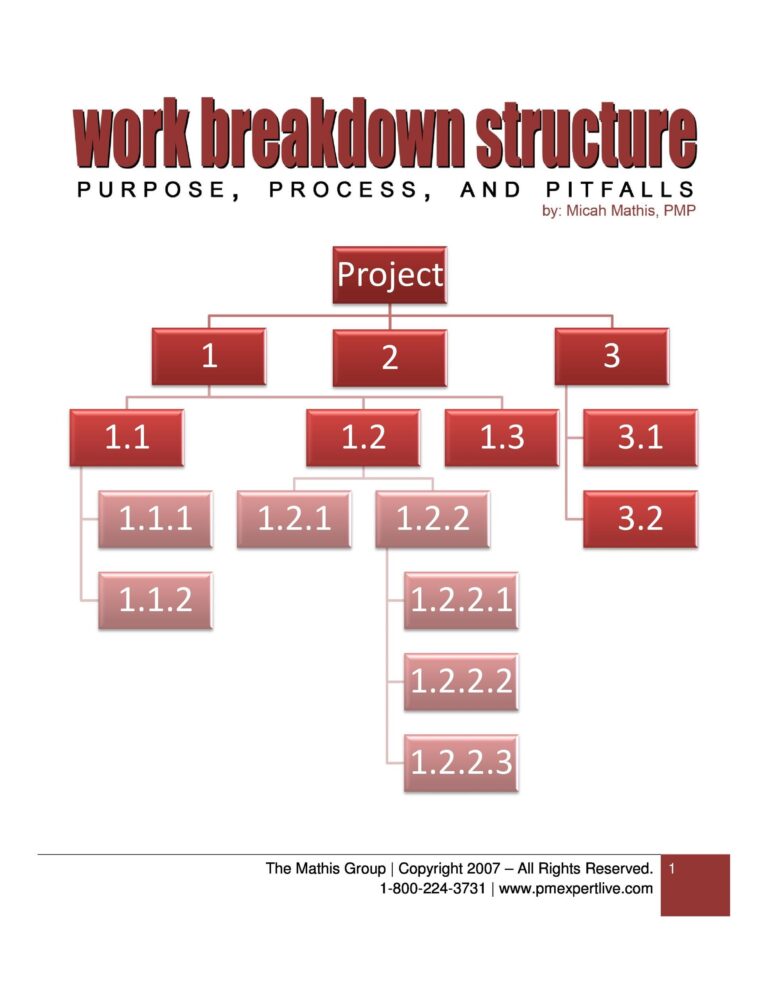 Project Work Breakdown Structure Template: A Quick Guide For 2023 ...