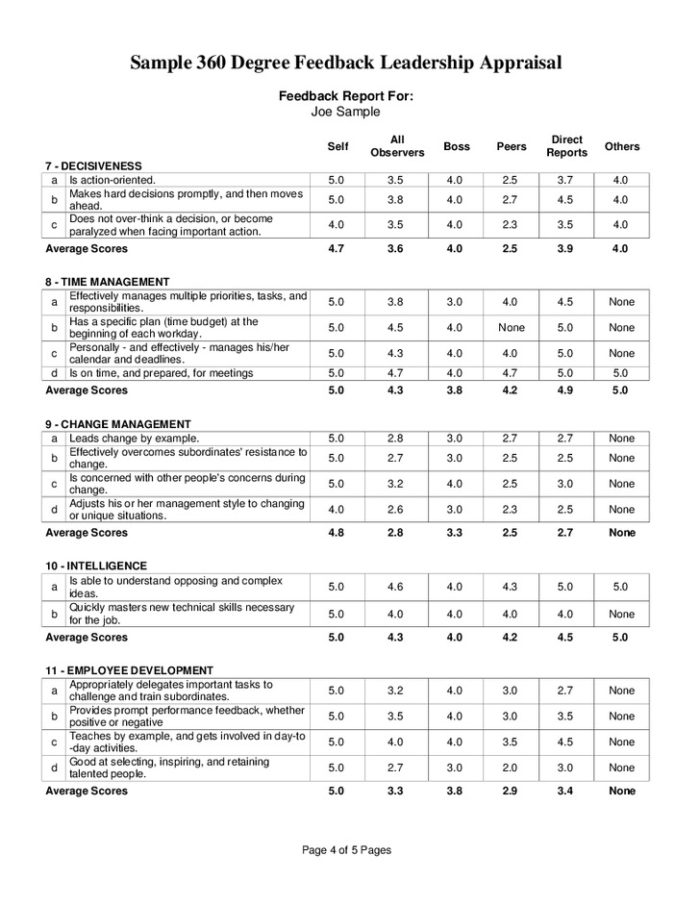 Everything You Need To Know About 360 Appraisal Templates ...