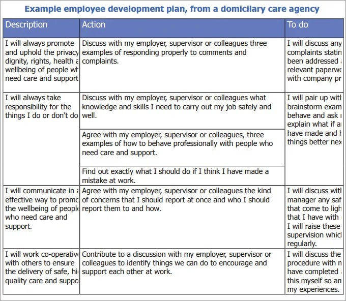 How To Create An Effective Employee Development Plan Template In 2023 ...