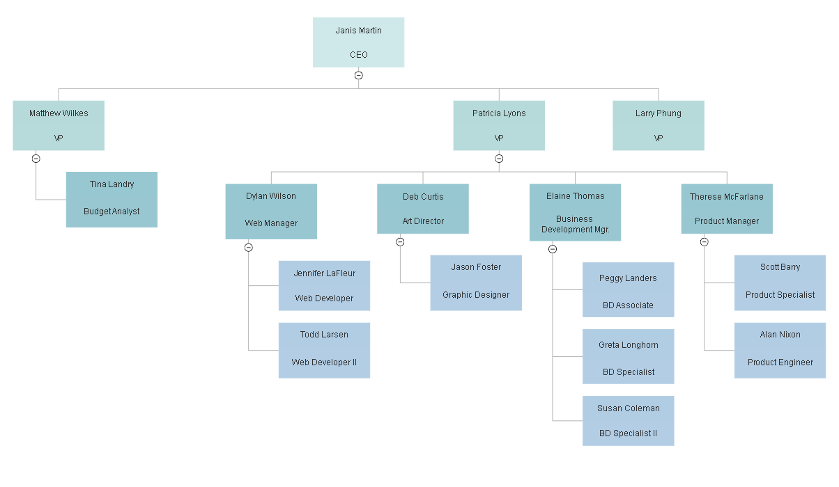 Creating An Organizational Chart For Your Small Business ...