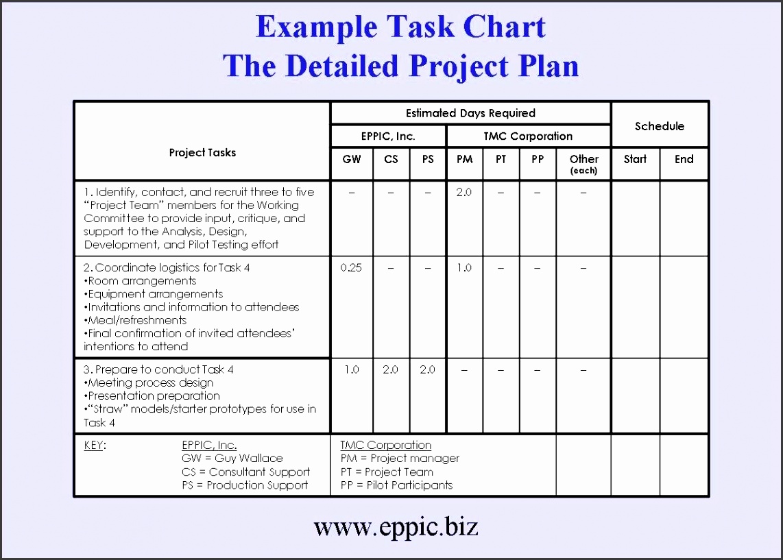 Project Planning: The Basics Of Using A Project Plan Template ...