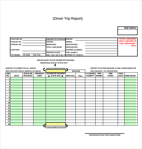 Creating An Effective Trip Report Template | Templatesz234.com ...