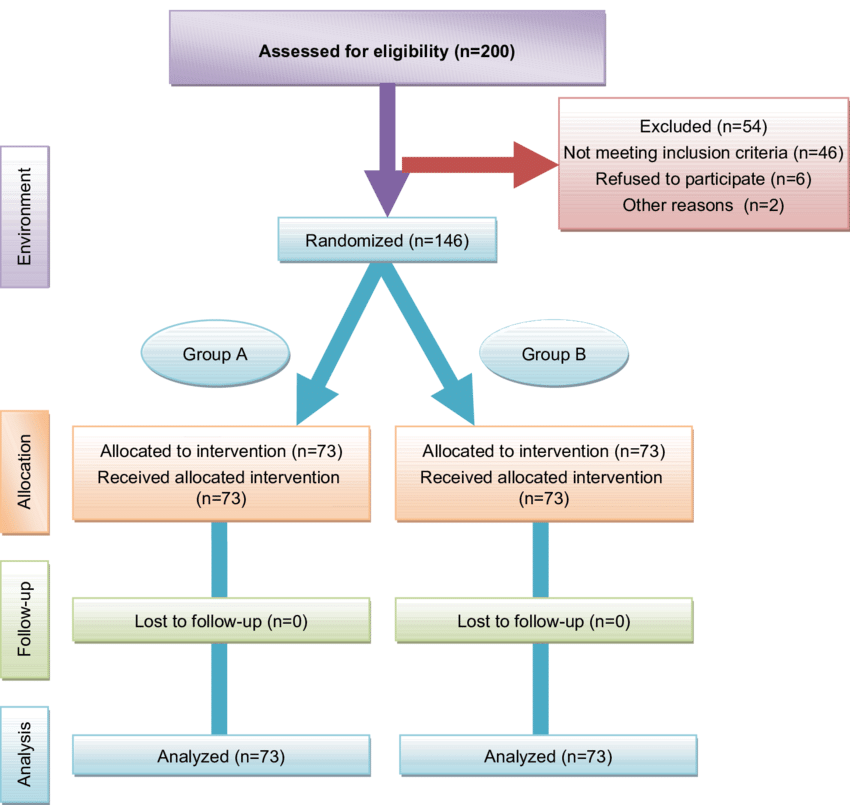 Using Patient Flow Chart Template To Streamline Operations In ...