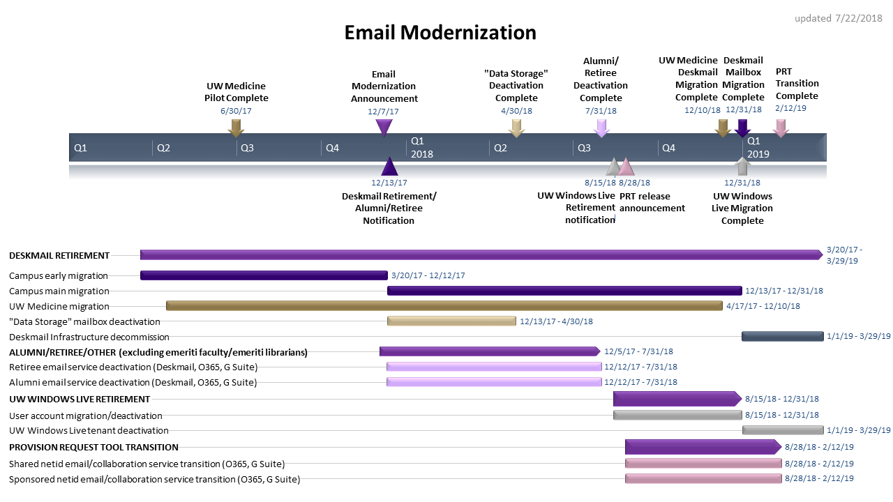 Make Your Email Timeline Easier With A Template | Templatesz234.com ...