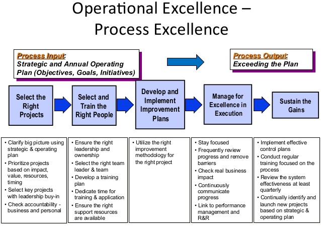 How To Create An Effective Operational Improvement Plan | Templatesz234 ...
