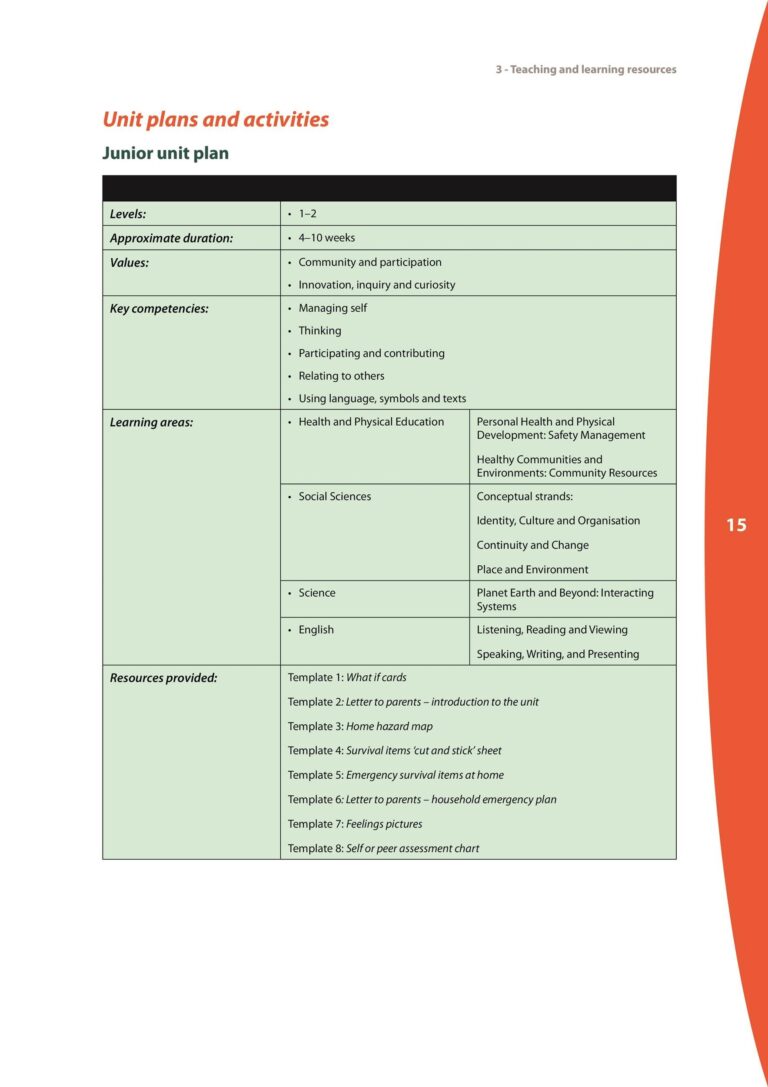 The Art Of Creating A Sample Unit Plan | Templatesz234.com ...
