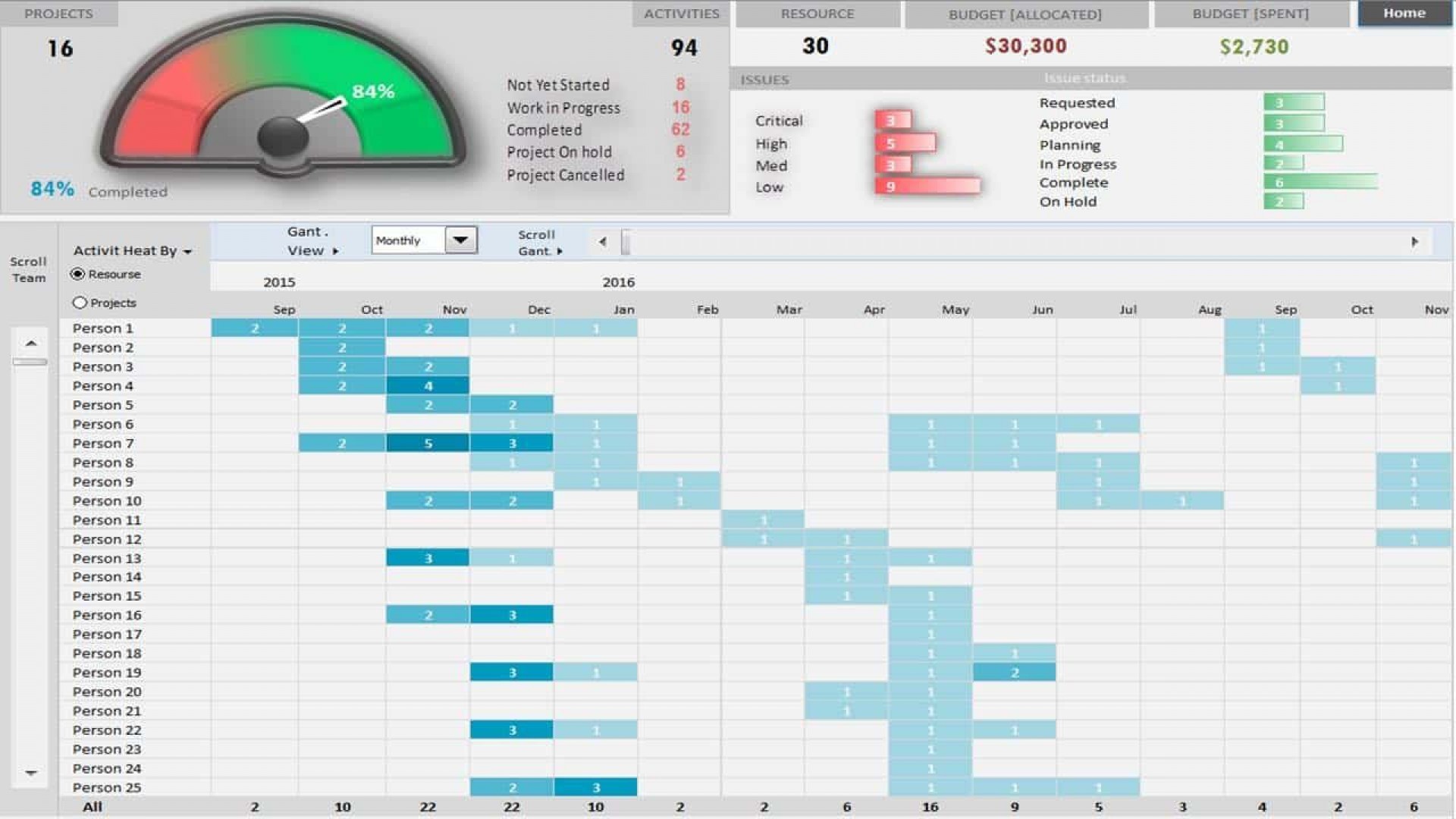 Maximize Your Efficiency With Multiple Project Management Excel ...