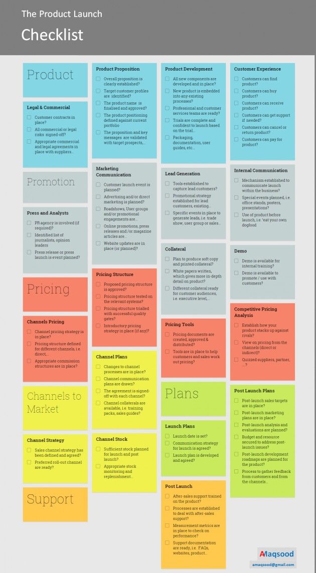 Launching A Product: The Ultimate Guide To Product Launch Marketing ...
