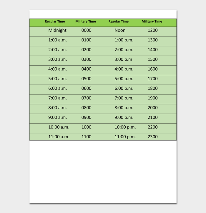 Military Time Free 24 Hour Charts | Templatesz234.com - Templatesz234.com
