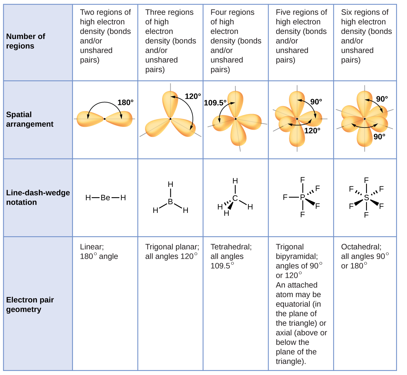 A Comprehensive Guide To Understanding The Molecular Geometry Chart ...