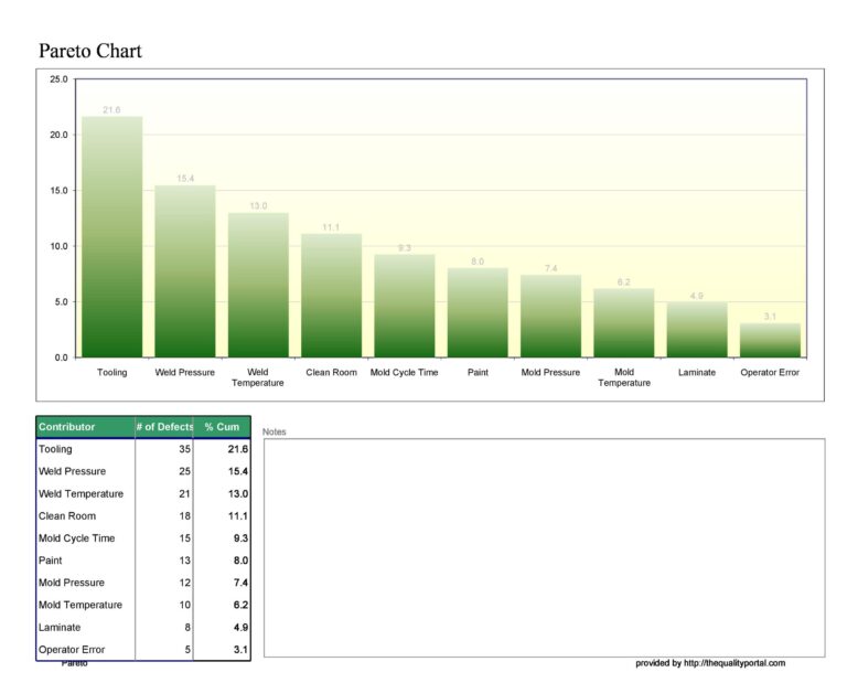 Everything You Need To Know About Pareto Chart Templates In 2023 ...