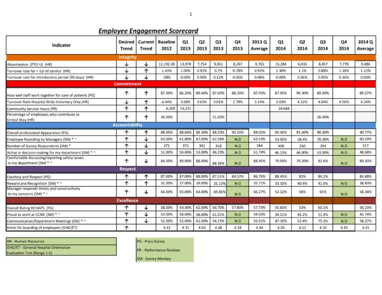 Everything You Need To Know About Scorecard Templates | Templatesz234 ...