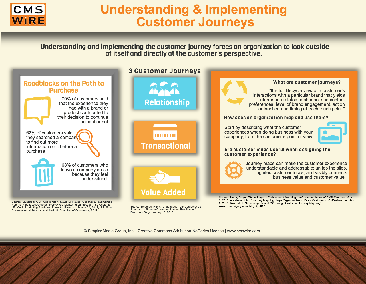 The Benefits Of Customer Implementation | Templatesz234.com ...