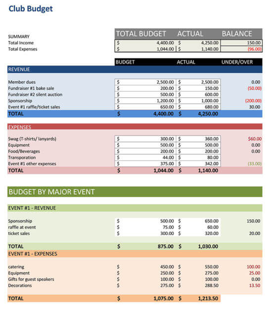 Creating Club Budget Templates For 2023 | Templatesz234.com ...