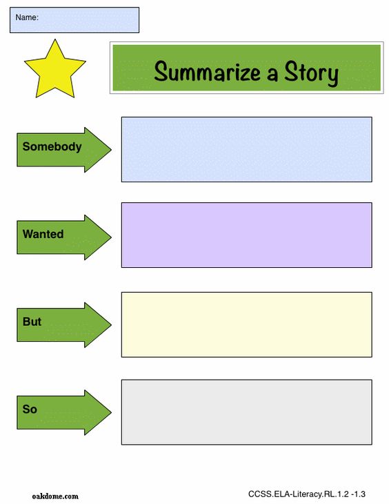Understanding Summary Graphic Organizers | Templatesz234.com ...