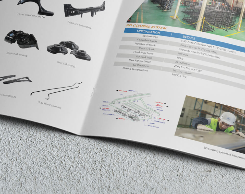 What Is An Automotive Company Profile? | Templatesz234.com ...