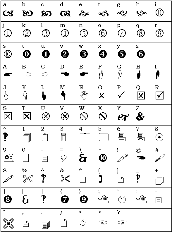Everything You Need To Know About Sample Wingdings Chart In 2023 ...