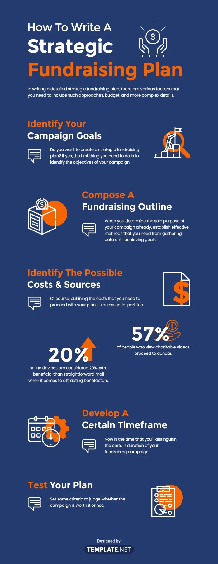 Fundraising Strategies For 2023: Ensure Your Success | Templatesz234 ...