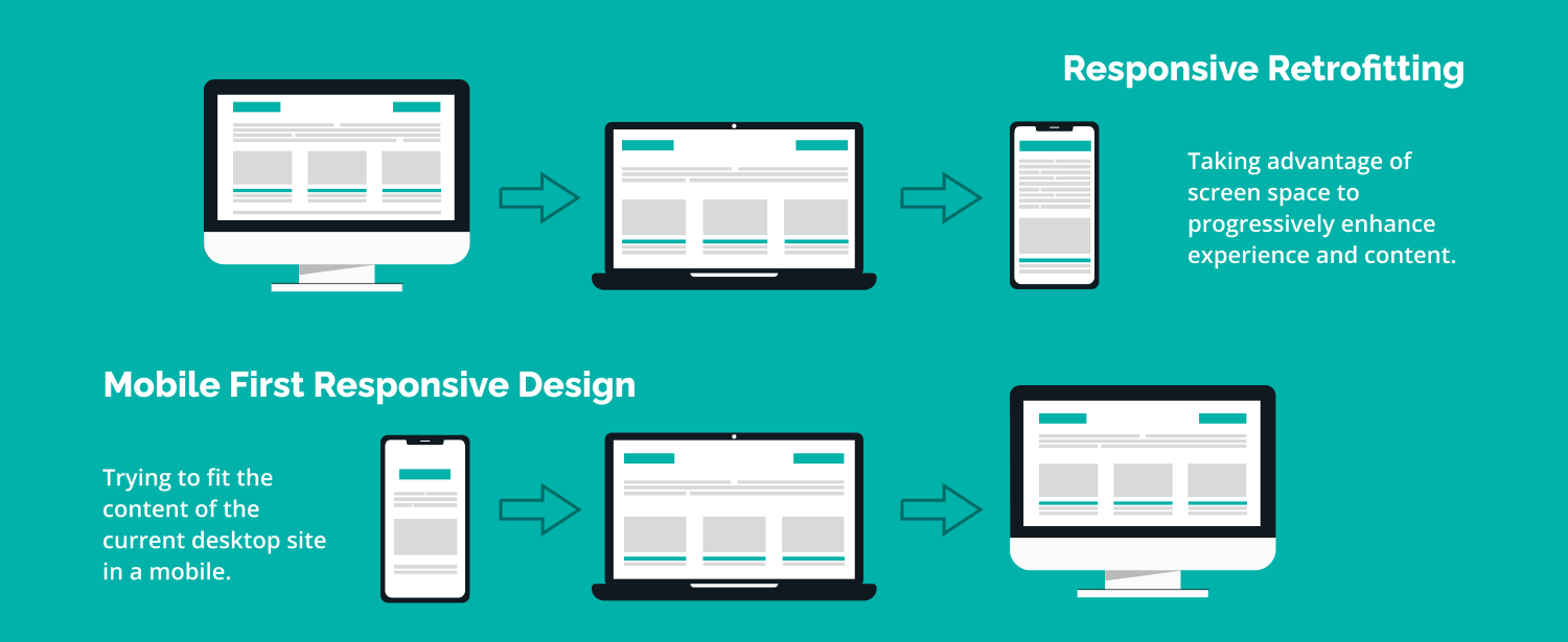 Designing Forms With A Mobile-First Approach | Templatesz234.com ...
