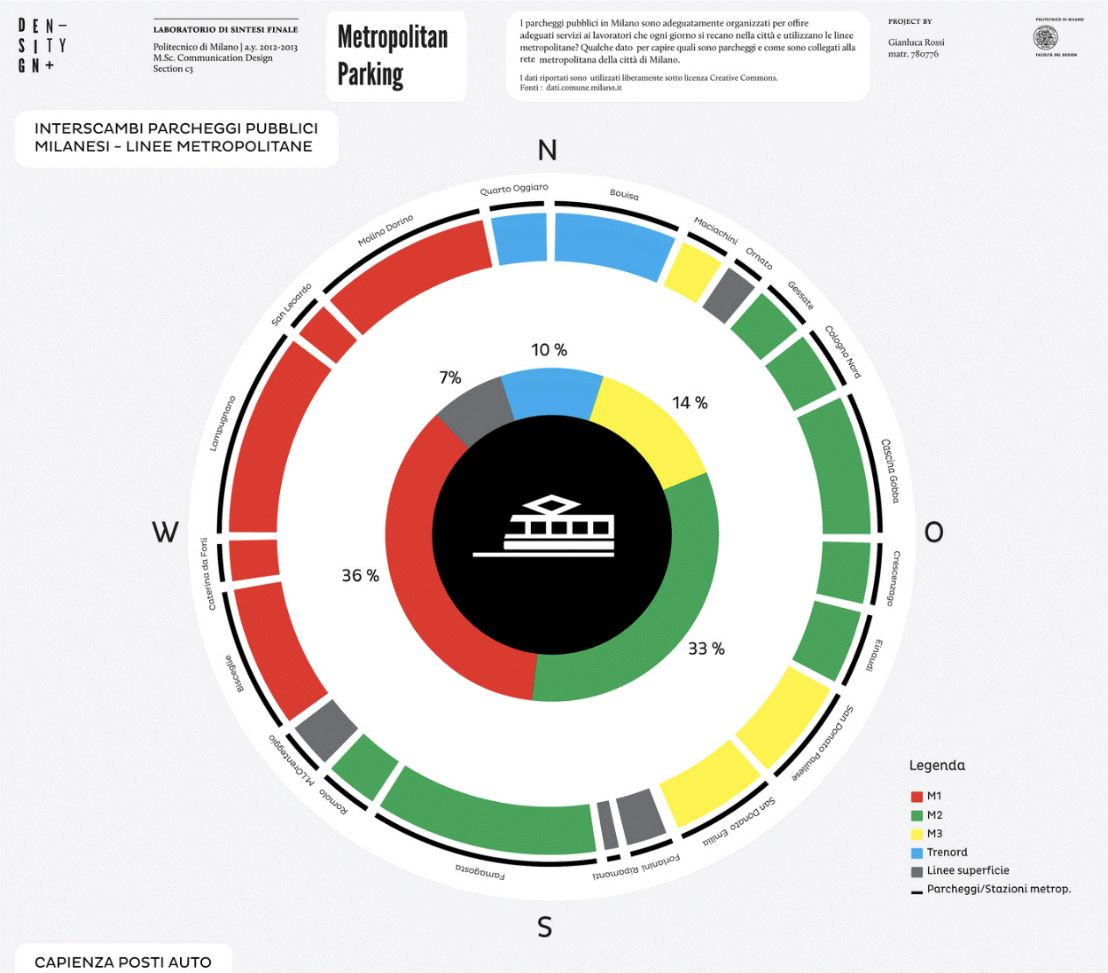 Donut Chart Colors: Tips And Best Practices | Templatesz234.com ...