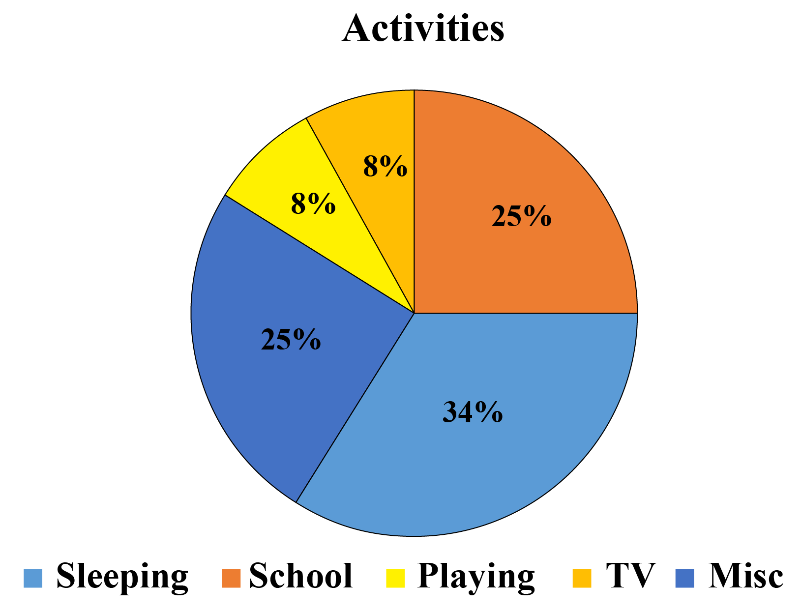 Pie Chart Explanation: A Visual Representation Of Data | Templatesz234 ...