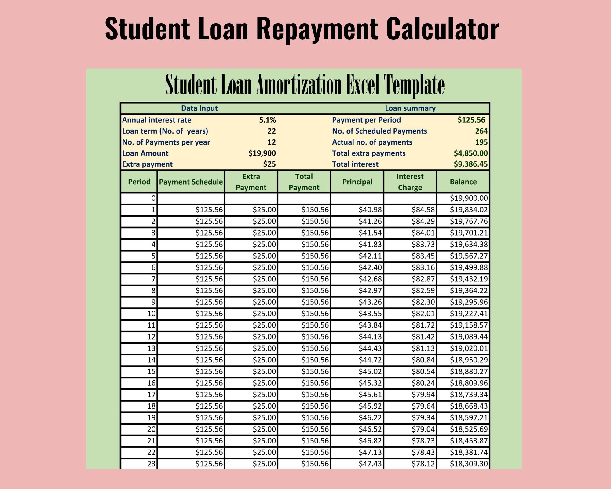 How To Create The Perfect Loan Spreadsheet For Your Financing Needs In ...