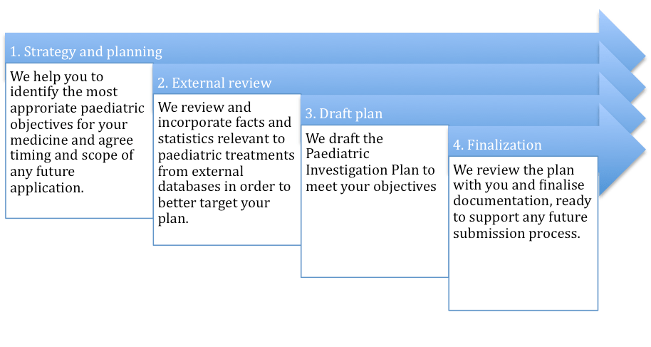 Investigation Plans: How To Make The Best Of Them | Templatesz234.com ...