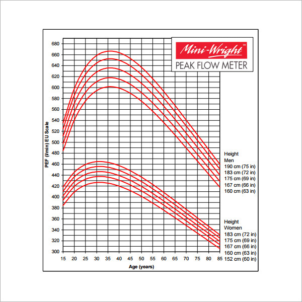 Understanding Sample Peak Flow Chart | Templatesz234.com ...