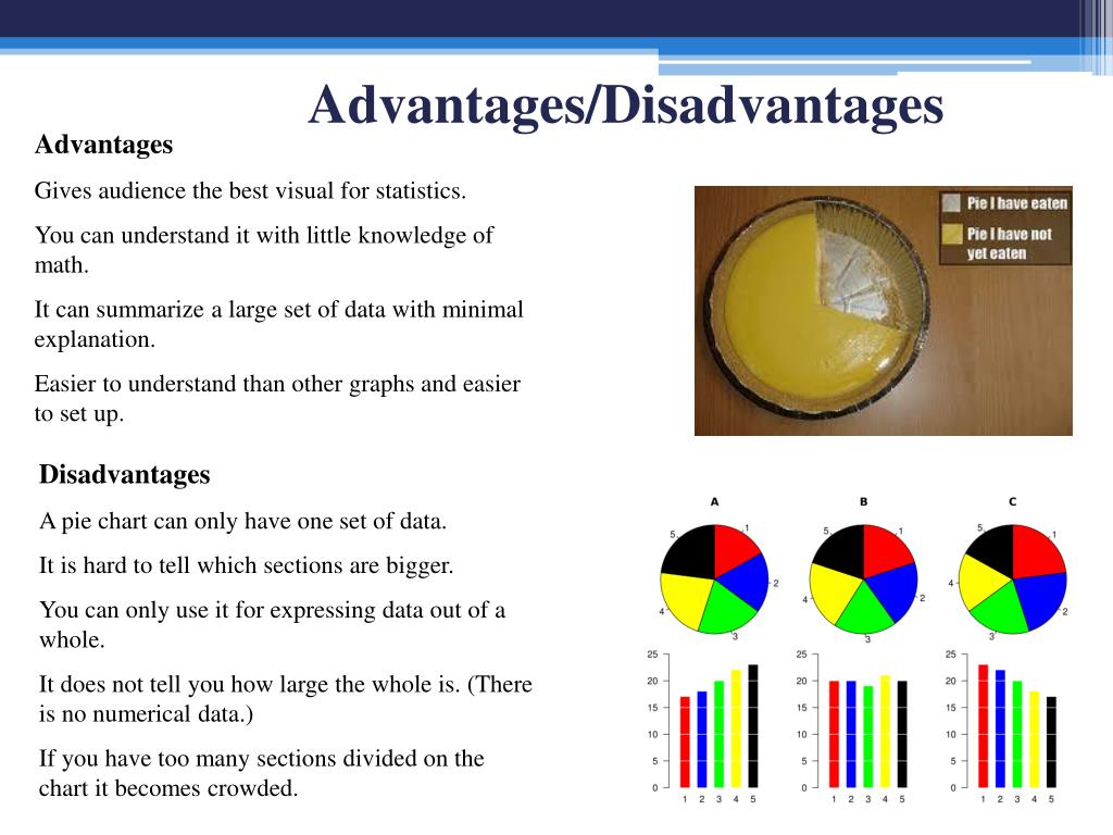 Area Chart Advantages And Disadvantages | Templatesz234.com ...