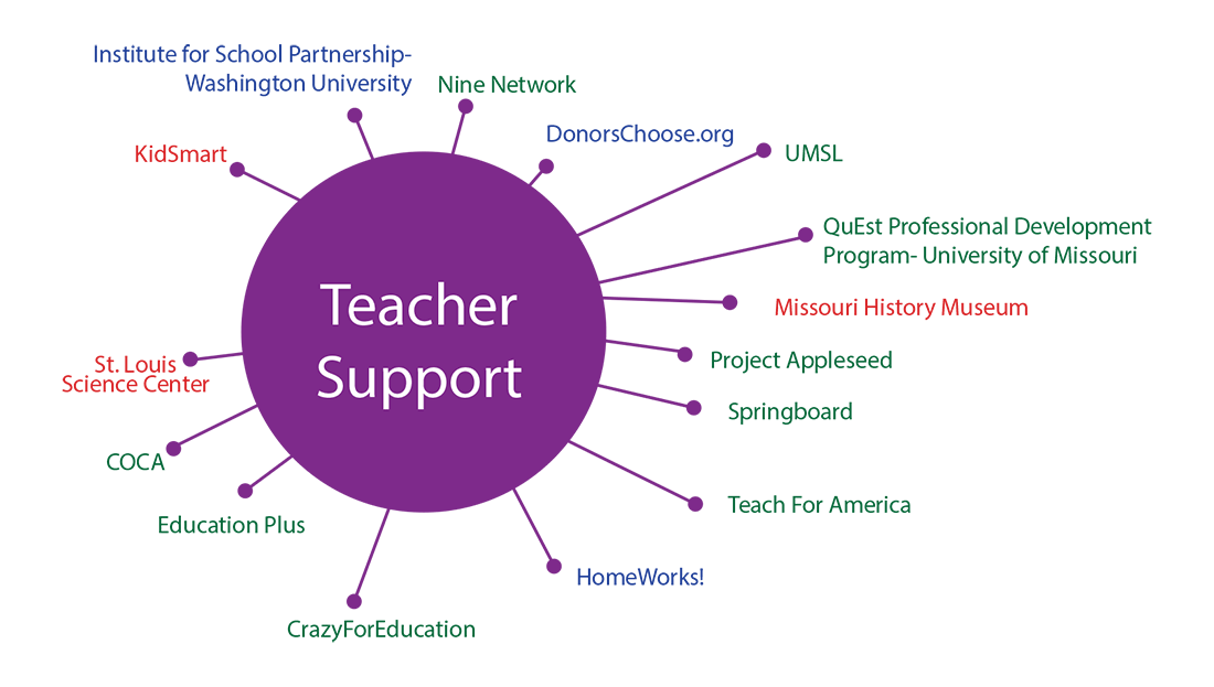 The Benefits Of Teacher Support Plans In 2023 | Templatesz234.com ...