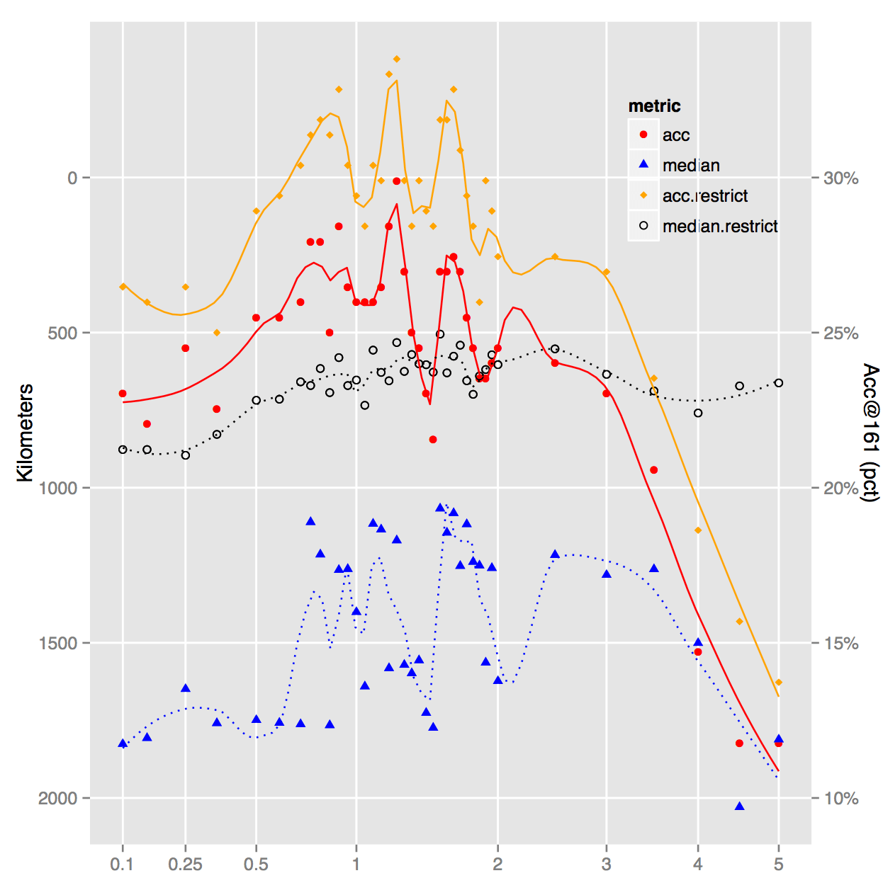 Line Chart With Two Y-Axis In R | Templatesz234.com - Templatesz234.com