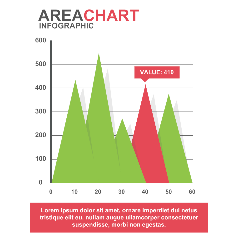 Area Chart Disadvantages And Advantages | Templatesz234.com ...