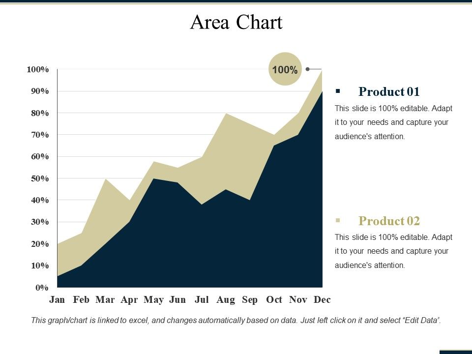 Area Chart Disadvantages And Advantages Ppt | Templatesz234.com ...