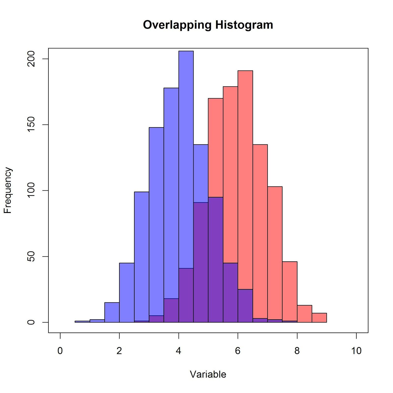Histogram Chart Examples In Excel | Templatesz234.com - Templatesz234.com