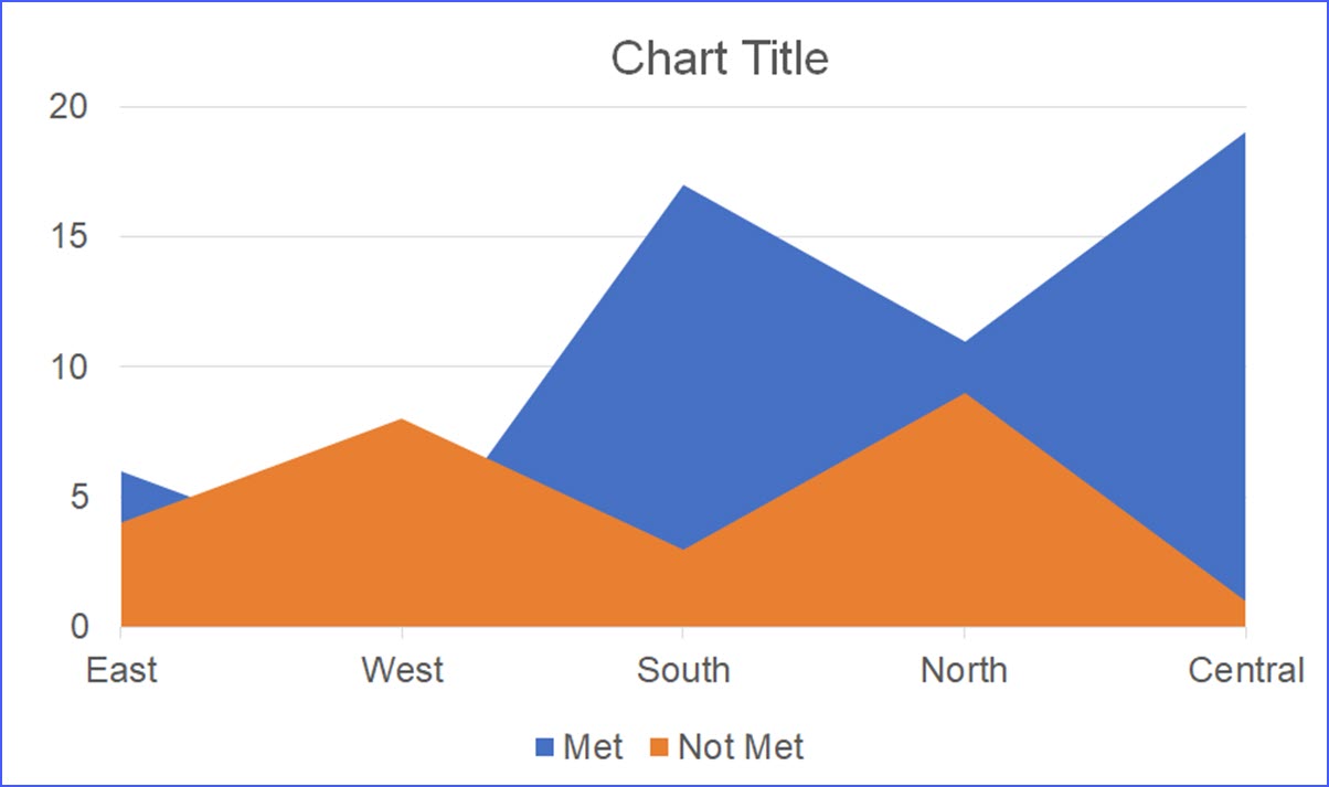 Area Chart Definition | Templatesz234.com - Templatesz234.com